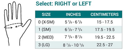 Push MetaGrip Thumb Brace – HPMS, Inc. The Therapy Connection